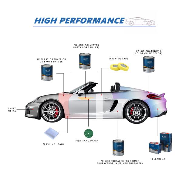 Quality Gloss Fast Automotive Clear Coat Restore Polyurethane Clear Coat On Car for sale