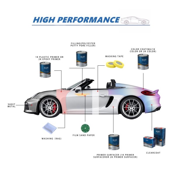Quality Polyurethane Solvent Car Clearcoat Acrylic Auto Clear Coat Paint for sale