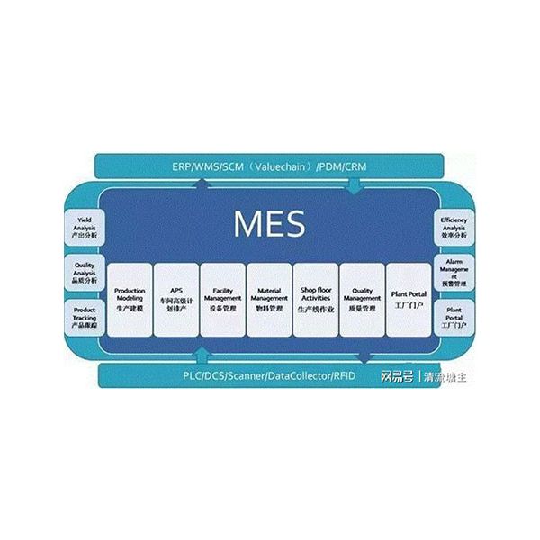 Quality MES Manufacturing Execution System for sale
