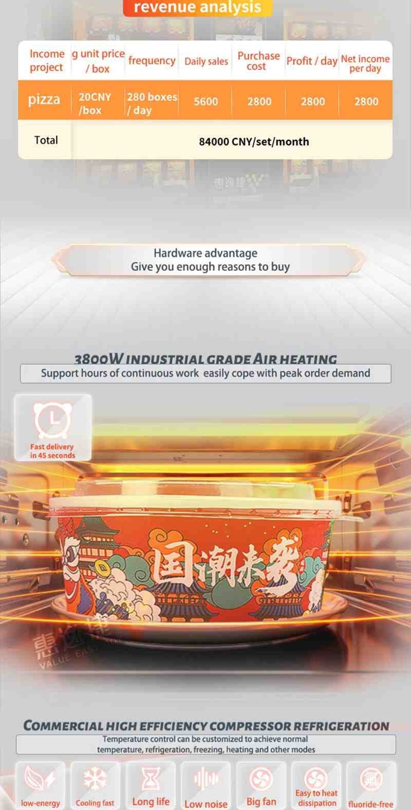 Vendlife FH125 - Internal Storage Channels