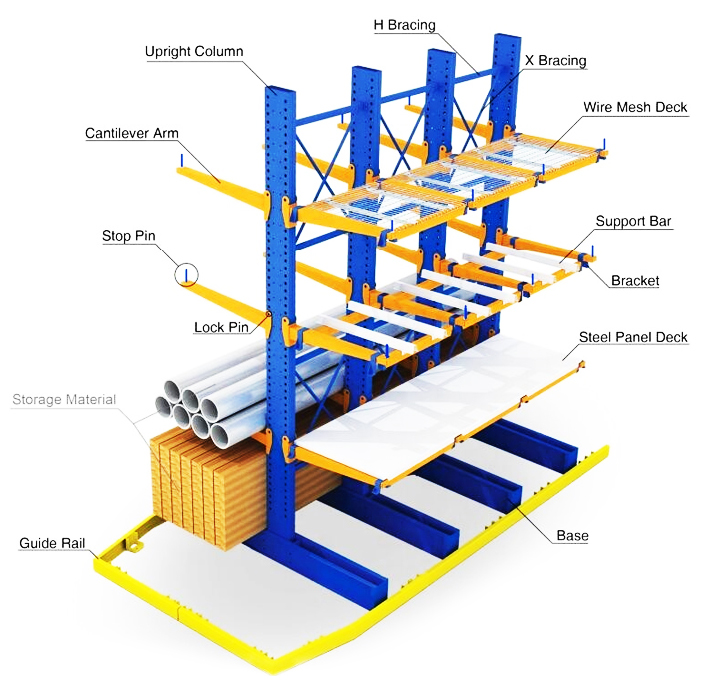  Cantilever Racking