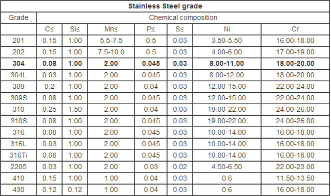 ASTM A269 High Quality 304 Stainless Steel Pipe