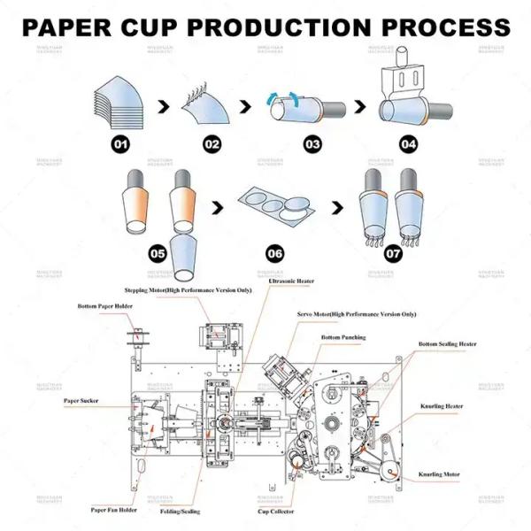 Quality PE Coated Coffee Paper Cup Making Machine Disposable Fully Automatic Paper Cup for sale