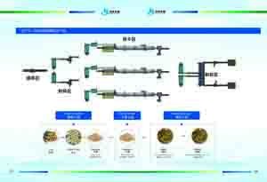Quality Ring Die Biomass Pellet Production Line With 1.1-1.3t/M3 Pellet Density for sale