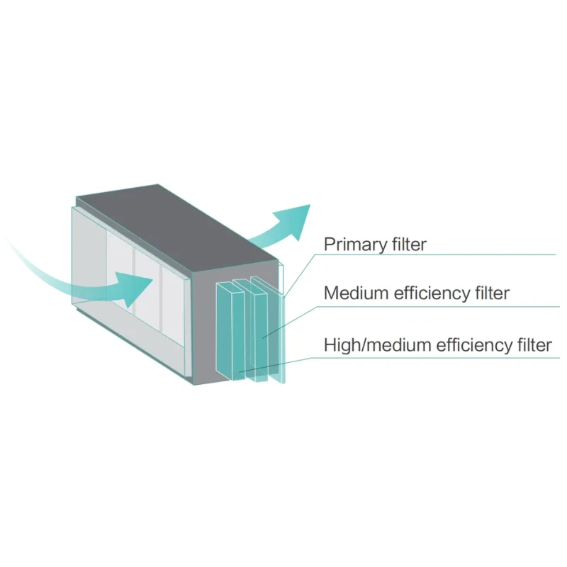 Hisense All Fresh Air System filter box