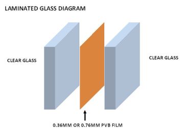6 mm Clear Laminated Glass 0.76 PVB Film 12.76 mm Laminated Float Glass Tempered Laminated Glass