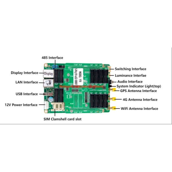 Quality Sysolution Android Control Card Y19 16 hub 75 Ports 4 Cortes-A35 1080P 90,000 for sale