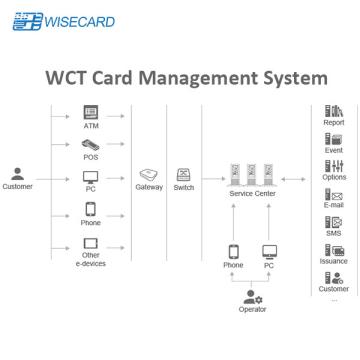 Quality PIN Generation EMV Credit Card Management System for sale