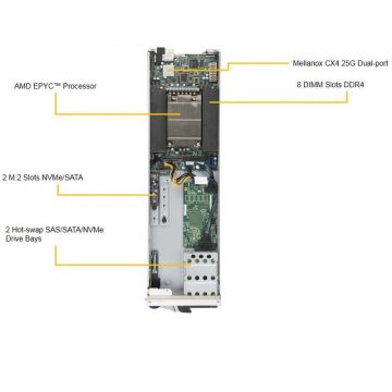 Quality Single Socket Superserver Supermicro Storage Server SBA-4119S-T2N Blade 2 Hot for sale