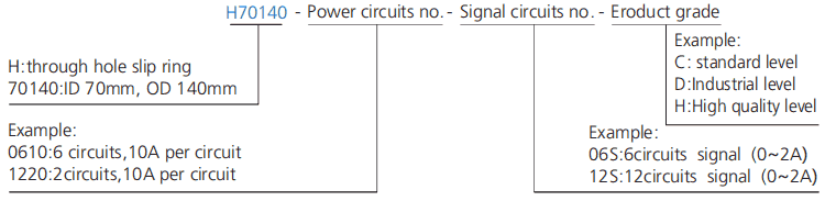h70140 series H70140 Series Through Bore Slip Ring slip ring description