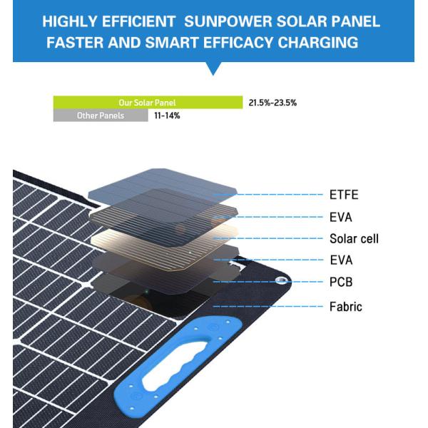 Quality Mono Solar Energy Panel Folded Flexible 120W With Double Glass for sale