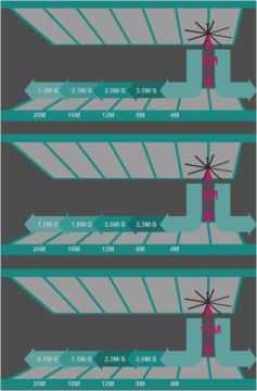 24 Feet Large Industrial Ceiling Fan with High Efficient Ventilation Effect