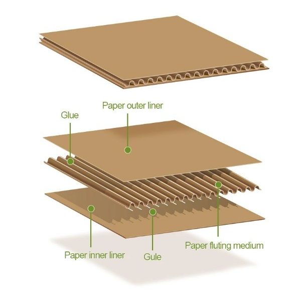 Quality Delivery Packaging Rigid Flat Corrugated Book Mailers Envelope for Customized for sale