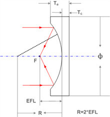 Metal Coated Concave Mirror, Ideal for Focusing Ti:sapphire and Yb:doped Laser Pulses 0
