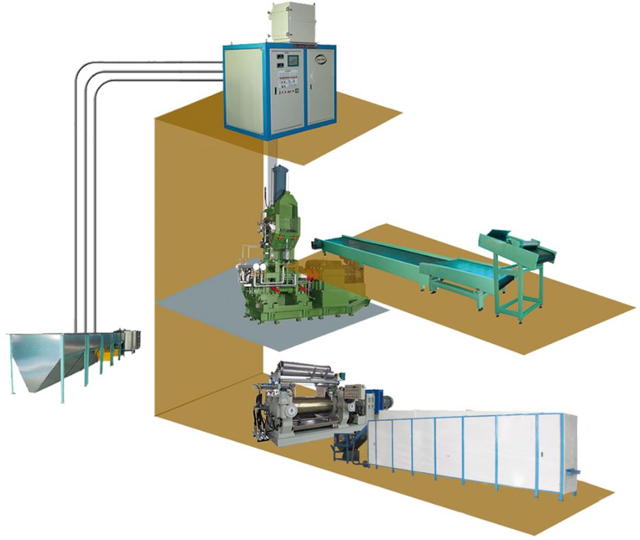 Automatic Dosing Mixing System For Rubber Production Line from China ...