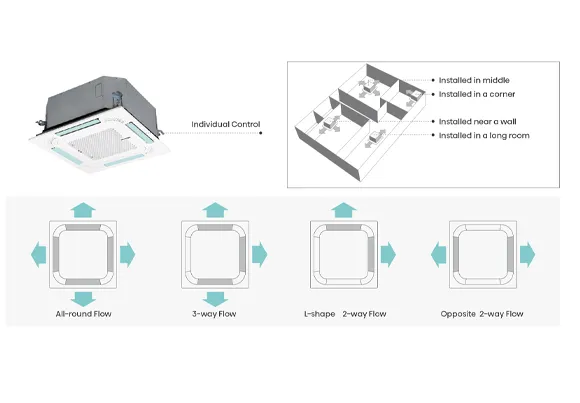 Individual airflow control demonstration