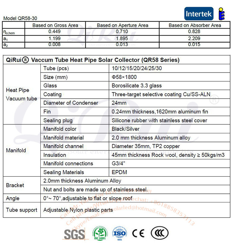 Solar Hot Water Heating Project (QR-PJ01)