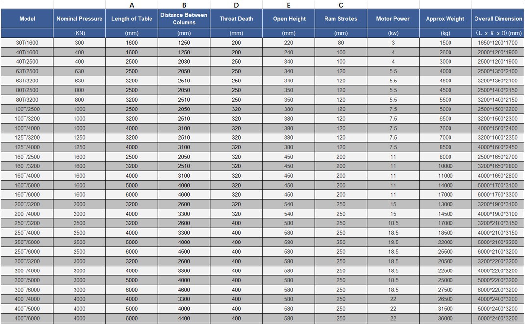  wc67y Press Brake technical specification