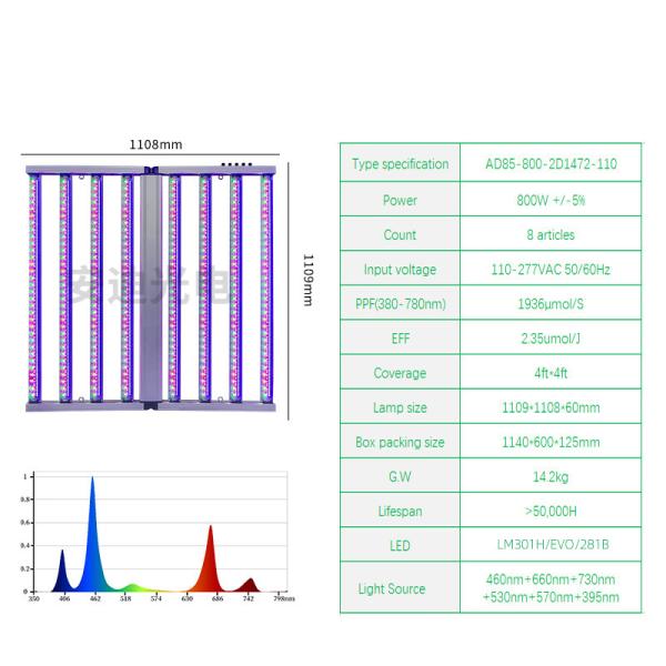 Quality Horticultural Plant Lighting Full Spectrum 8-Bar Aluminum Bloom Five-Way Dim 800W LM301H LM281B LED Grow Lights for sale