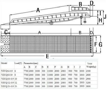 mobile ramp parameter-360x360-0.jpg
