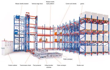 Shuttle & Carrier Storage System