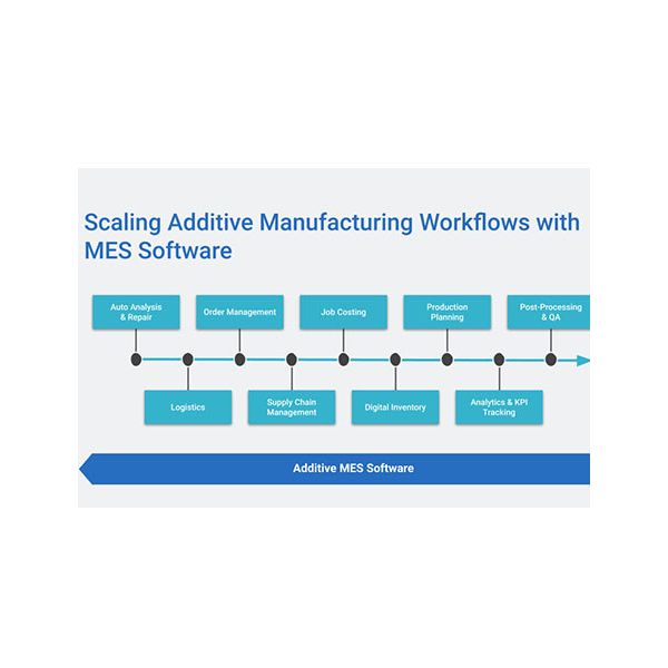 Quality MES Manufacturing Execution System for sale