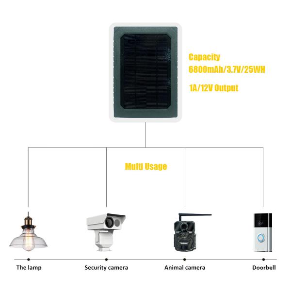 Quality KS26 12W solar panel supplemental power ABS25 fireproof material IP67 waterproof for sale