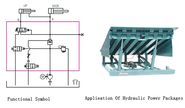 Compact Hydraulic Power Unit for Mobile Boarding Bridge