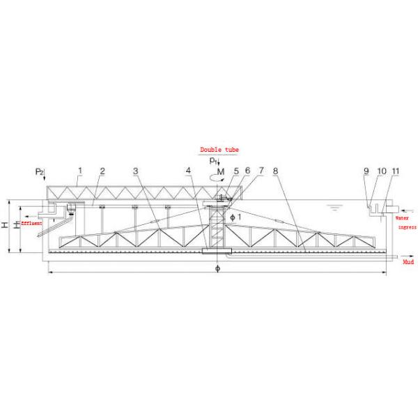 Quality Single Pipe Slurry Scraper Systems , Center Drive Automatic Slurry Scrapers for sale