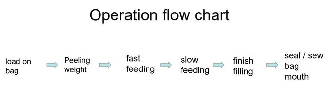 DCS-25 Packing Scale Bagging Machine 25 Kg Bag Filling Machine Load Bag By Manual 0