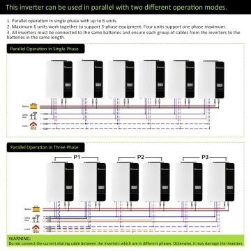 Quality In stock GROWATT SPF5000ES off grid inverter 48V single phase with WIFI module for sale