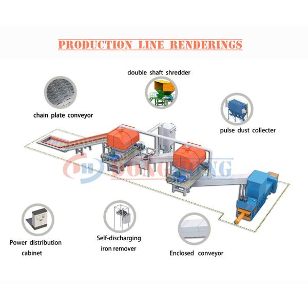 Quality Highly Municipal Solid Waste Sorting Plant for Producing RDF Capacity 10 Ton-500 for sale