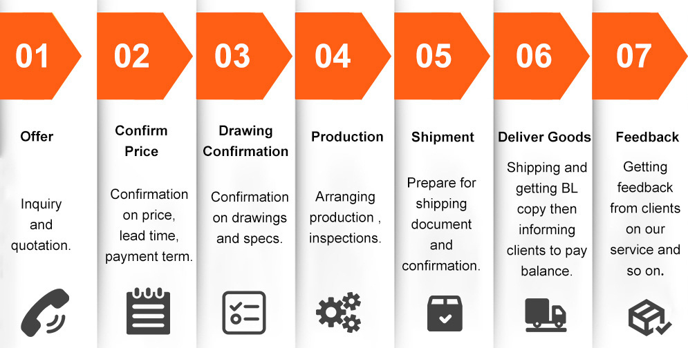 Special Applications Security Fasteners Customized Electric Appliance Screws Spare Part