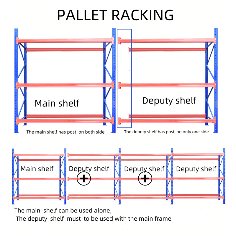 Pallet racking system in logistics center