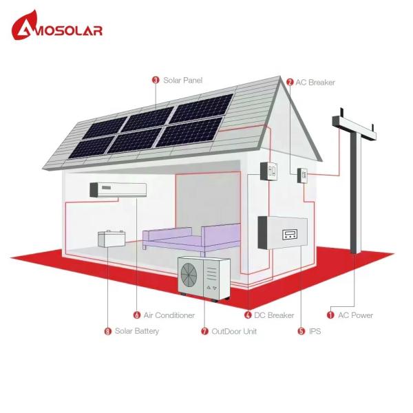Quality Cooling/Heating Heating 18000btu 12000btu Hybrid Solar Panel Ac Dc Air for sale