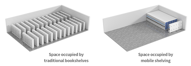 Manual Mobile Shelving Hand Cranked Movable Compact Shelves Archives Compactor Rack System