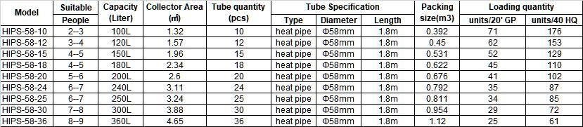 Evacuated Tube Calentador Solar Boiler Integrated Best Pressurized Geyser Direct Heating System Home Solar Energy Hot Water Heater with Copper Pipe