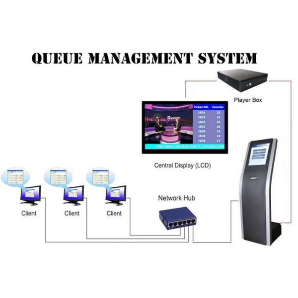 Quality SX-QTK171 220V Hospital Clinic pharmacy Qms Queue Management System for sale
