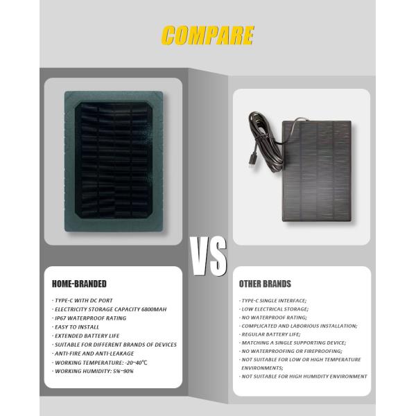Quality KS26 12W solar panel supplemental power ABS25 fireproof material IP67 waterproof for sale