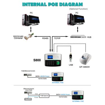 Quality Biometric Fingerprint Time Attendance System Device with built-in Battery for sale
