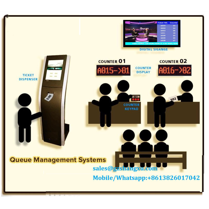 queuing management system 