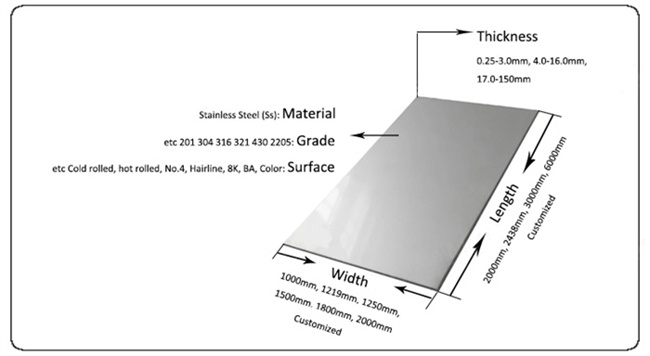 304 stainless plate
