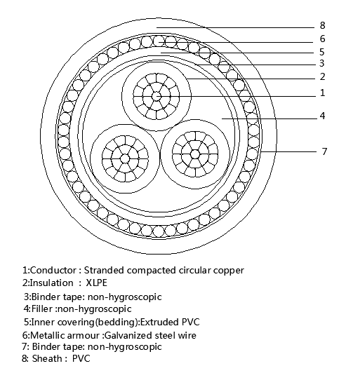6mm 3 Core Steel Wire Armoured SWA Cable Copper Cu XLPE PVC SWA PVC 0.6 ...