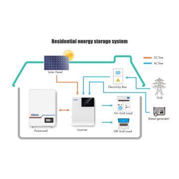 Quality 5kw Power Solar PV Hybrid System Sale Complete Full Package with IP65 Protection for sale