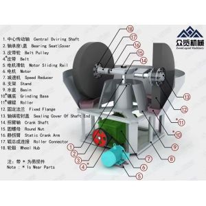 Quality Ores Jaw Cone Crusher 5.5KW - 220kw Small Stone Crusher Machine for sale