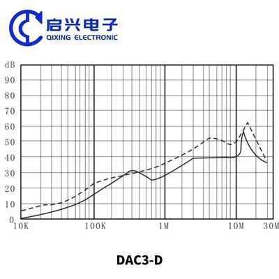 Quality 380V AC Three Phase Four Wire EMI Power Supply Noise Filter 40A-80A Variable for sale