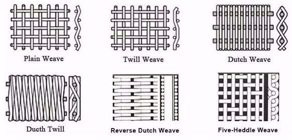 High quality stainless steel iron wire mesh cloth disc packs/extruder filter screen sieve