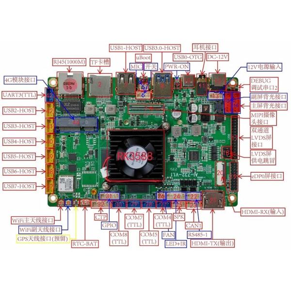 Quality Industrial RK3588 2.4GHz Arm Motherboard With 6TOPS NPU And Mali-G610 MC4 GPU for sale