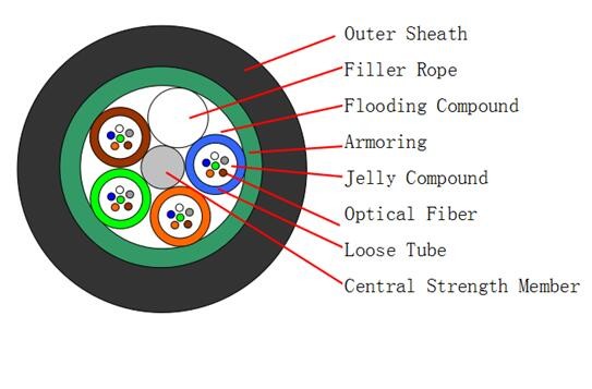 Quality G652D Aerial Fiber Optic Cable for sale