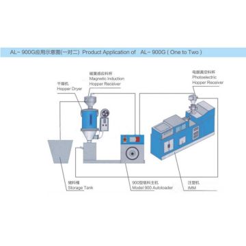 Quality 1.5kW Detachable Autoloader For Plastics Water Cups Production for sale